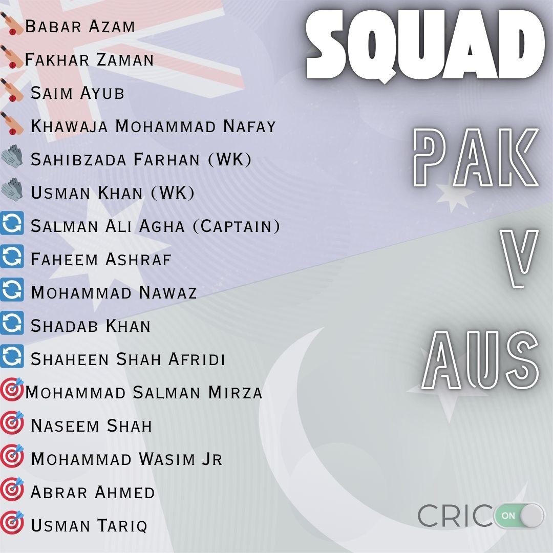 Pakistan Squad for Australia T20 Series 2026 – Full Players List, Key ...